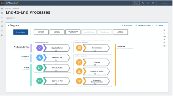SAP Signavio Process Explorer - The knowledge for transformation projects