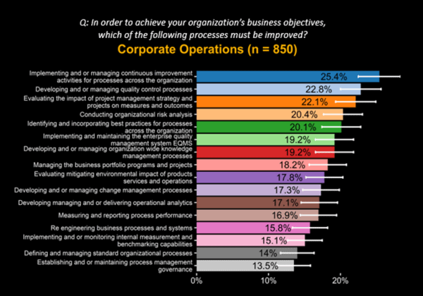 Why and How Processes are Key to Success - SAP Signavio