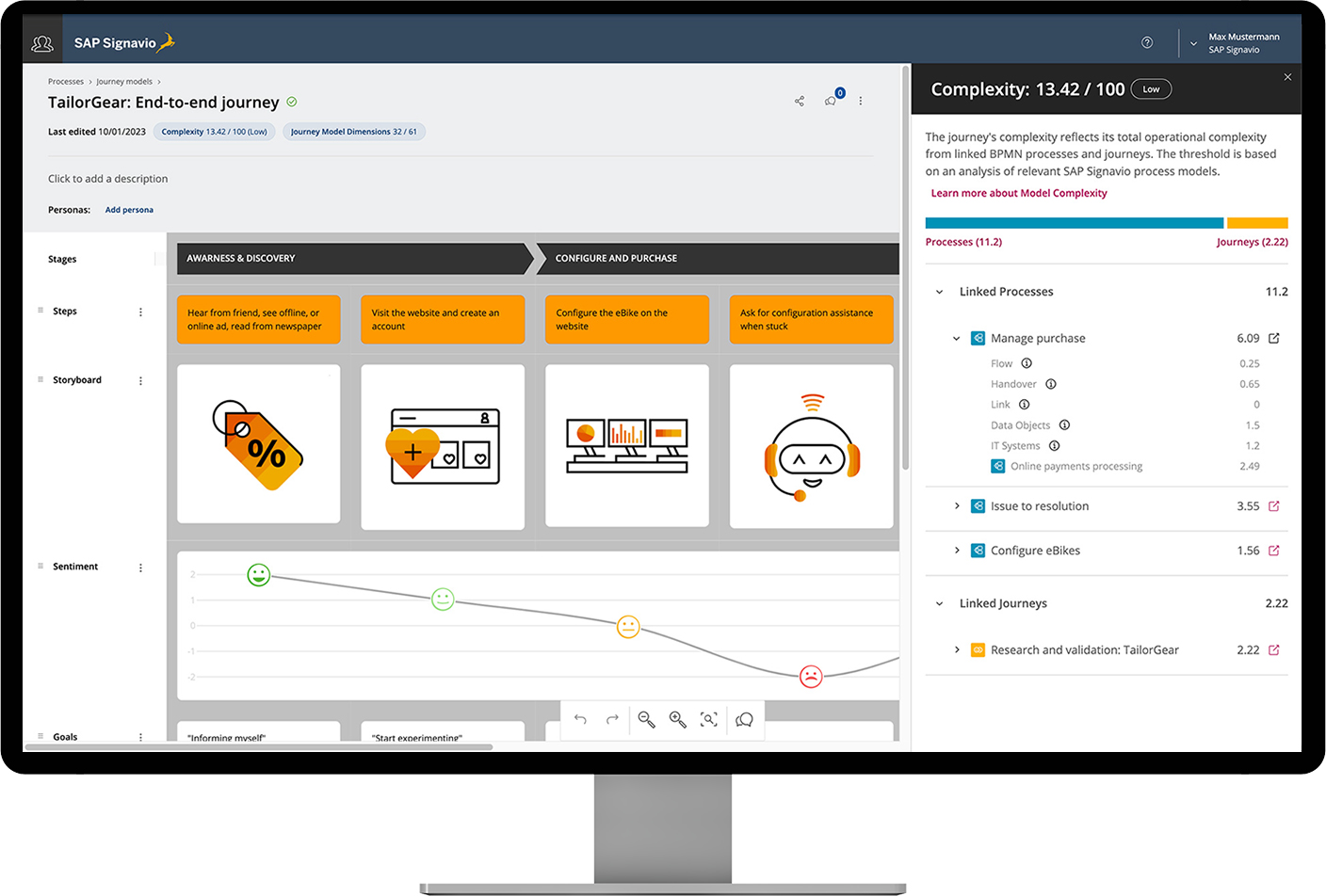SAP Signavio Journey Modeler - Bring your customer journey to the next ...