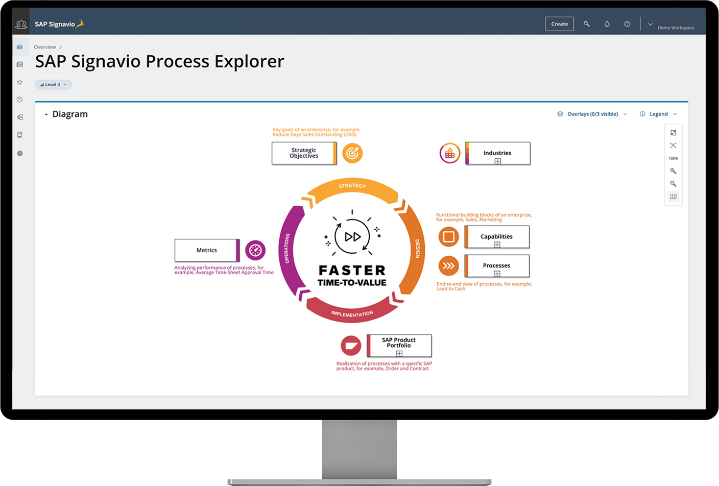 SAP Signavio Process Explorer - No more searching around for ...