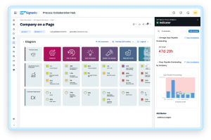 SAP Signavio Process Intelligence