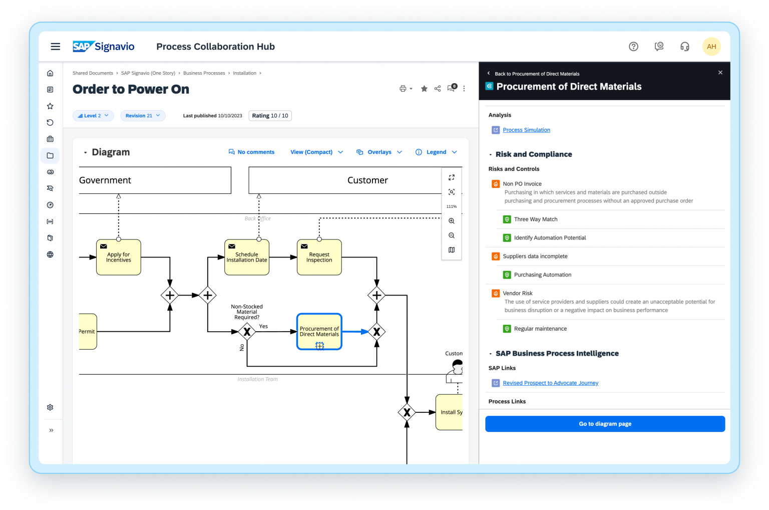 SAP Signavio Process Governance