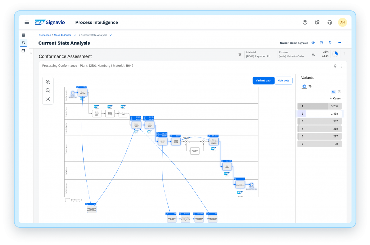 SAP Signavio Process Intelligence
