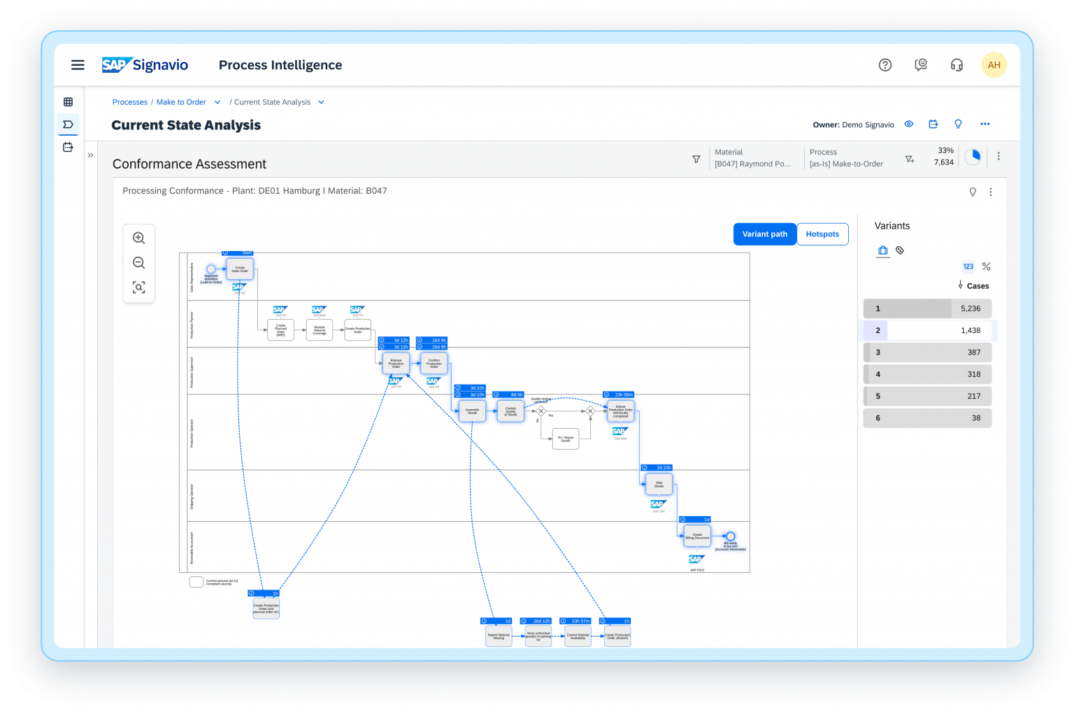 SAP Signavio Process Intelligence