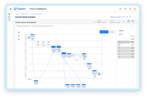 SAP Signavio Process Intelligence