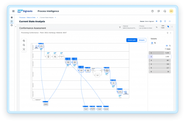 SAP Signavio Process Intelligence