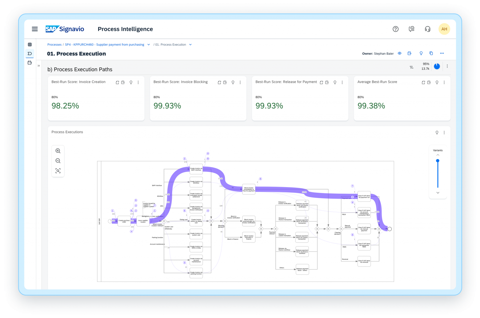 SAP Signavio Process Intelligence