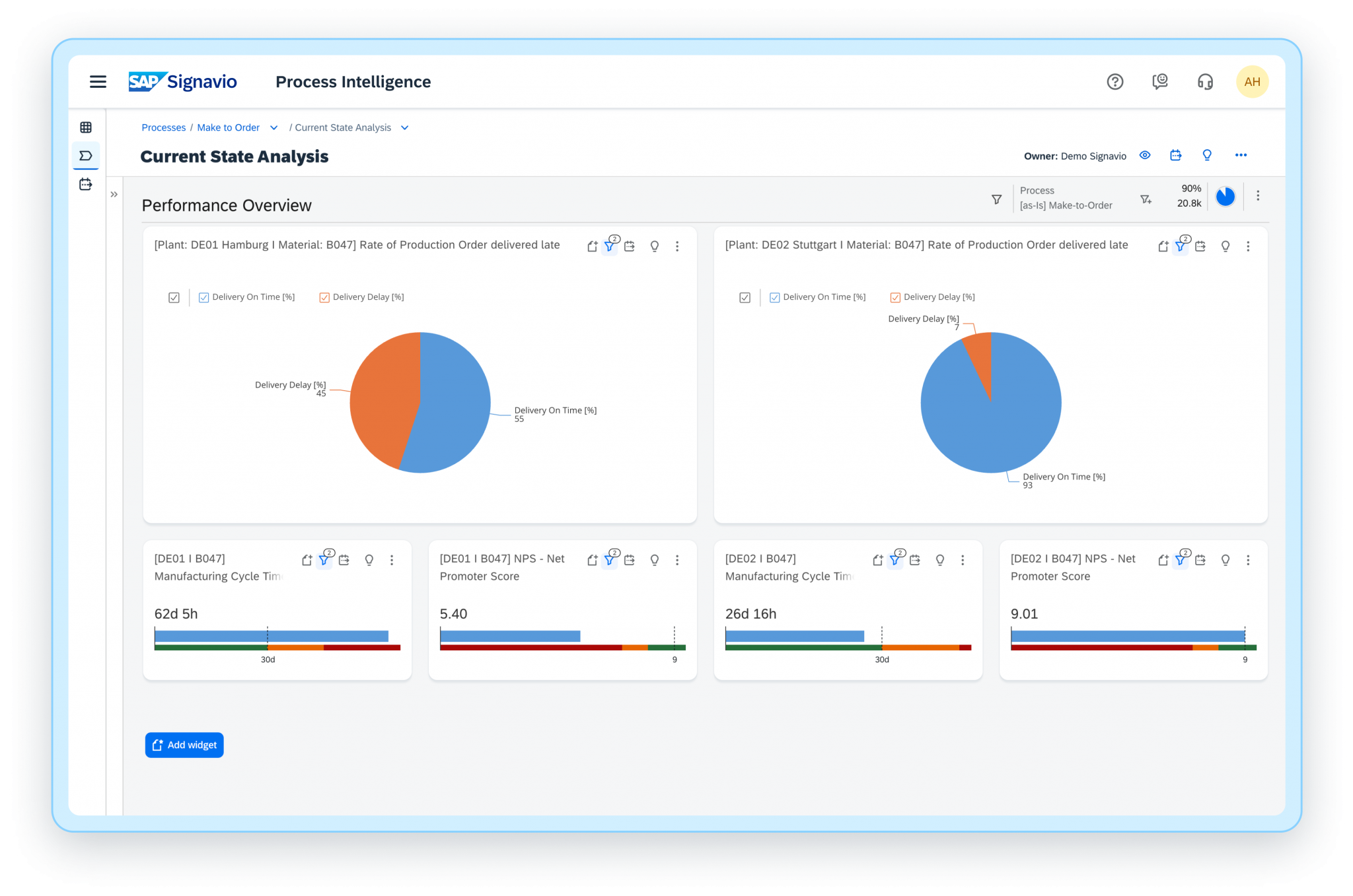 SAP Signavio Process Intelligence