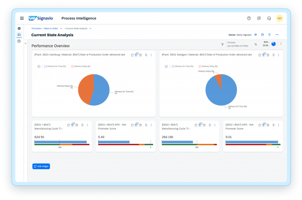 SAP Signavio Process Intelligence