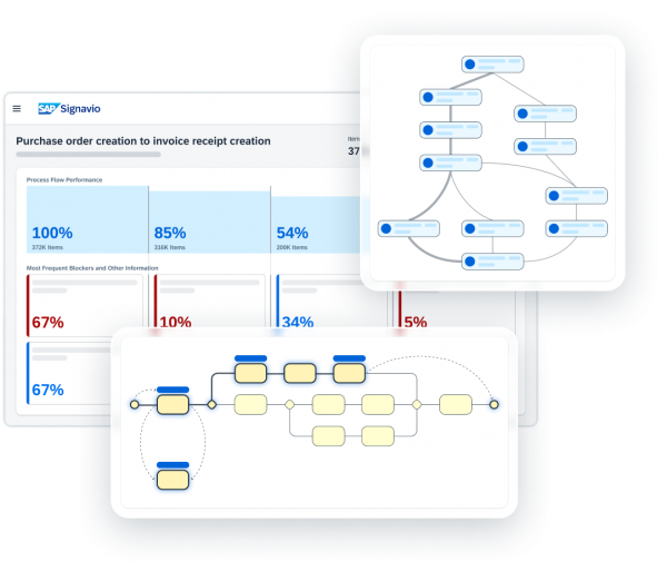 SAP Signavio Process Transformation Suite