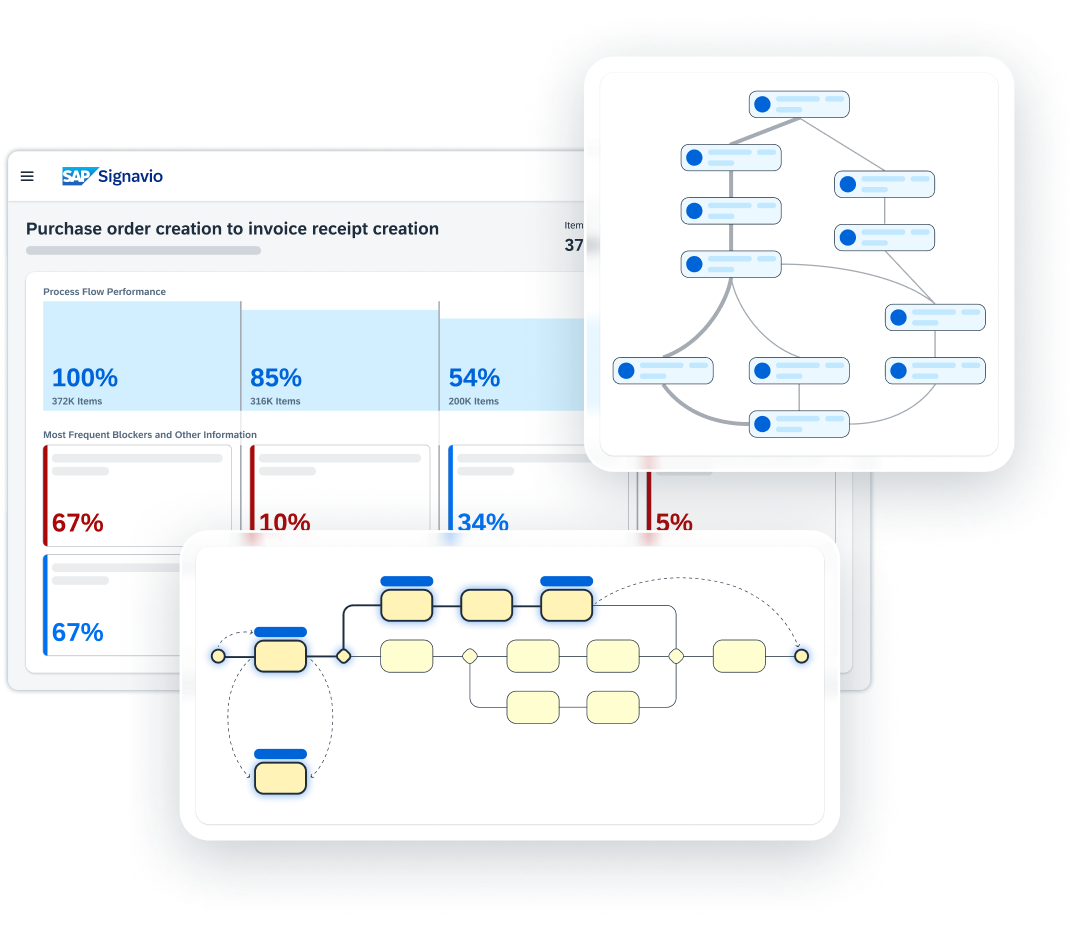 SAP Signavio Process Transformation Suite