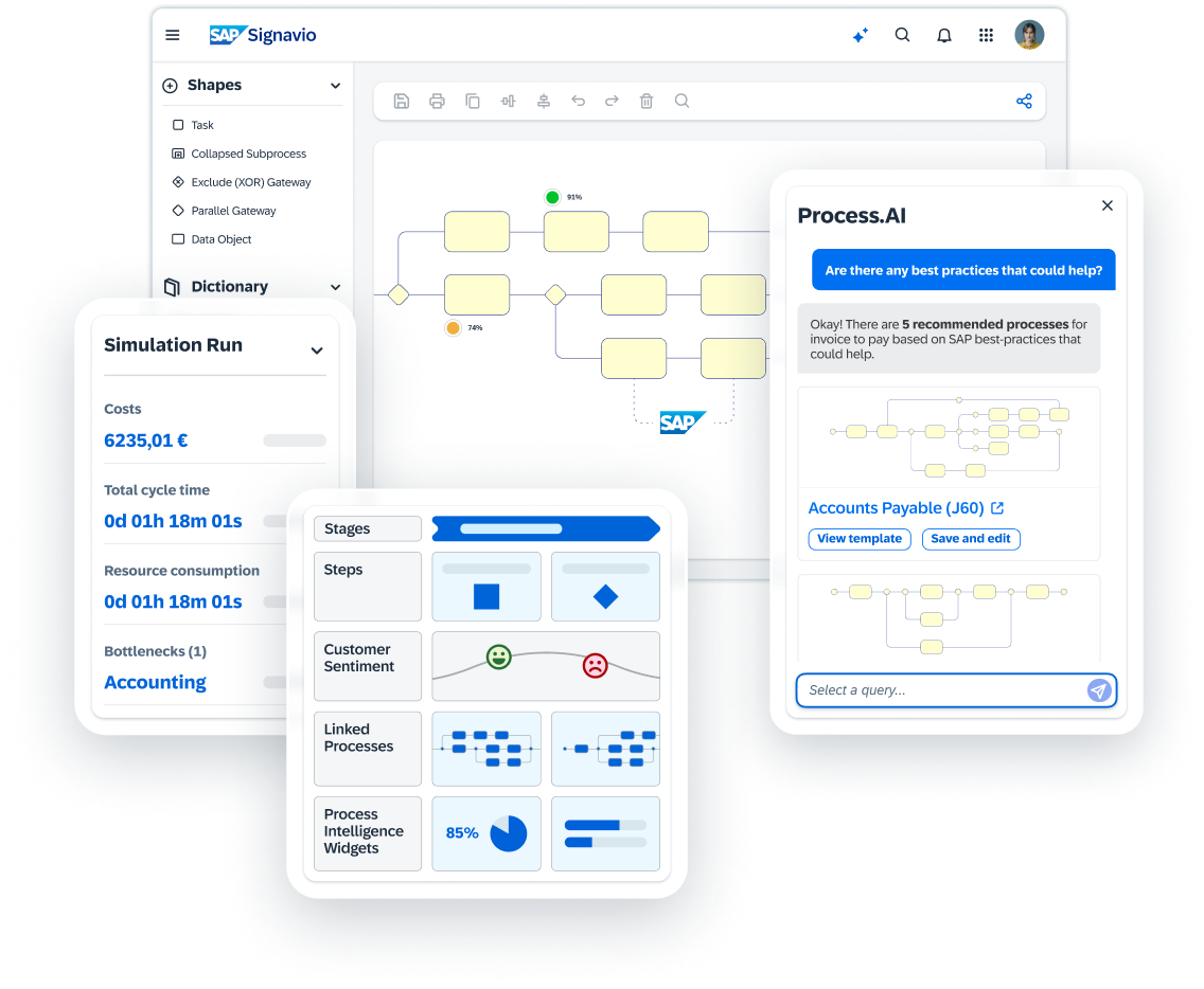 SAP Signavio Process Transformation Suite