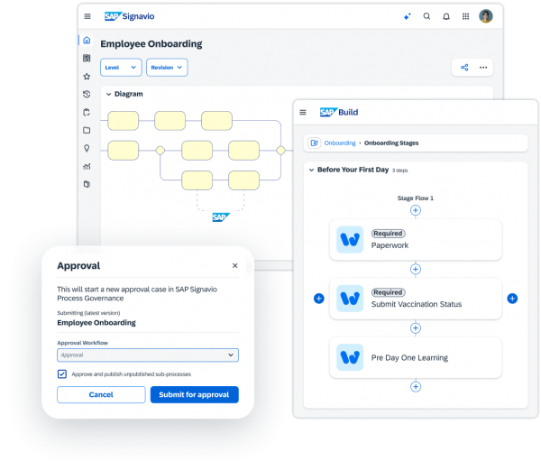 SAP Signavio Process Transformation Suite