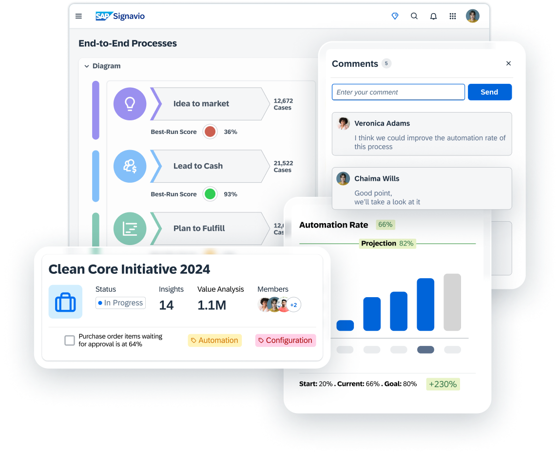 SAP Signavio Process Transformation Suite