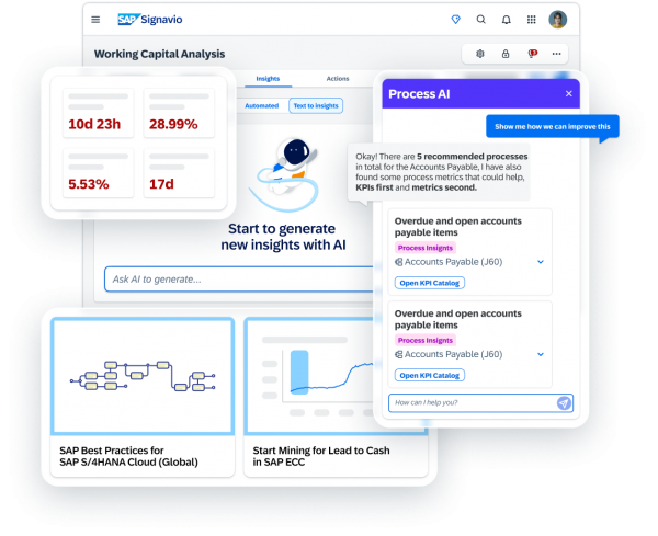 SAP Signavio Process Transformation Suite