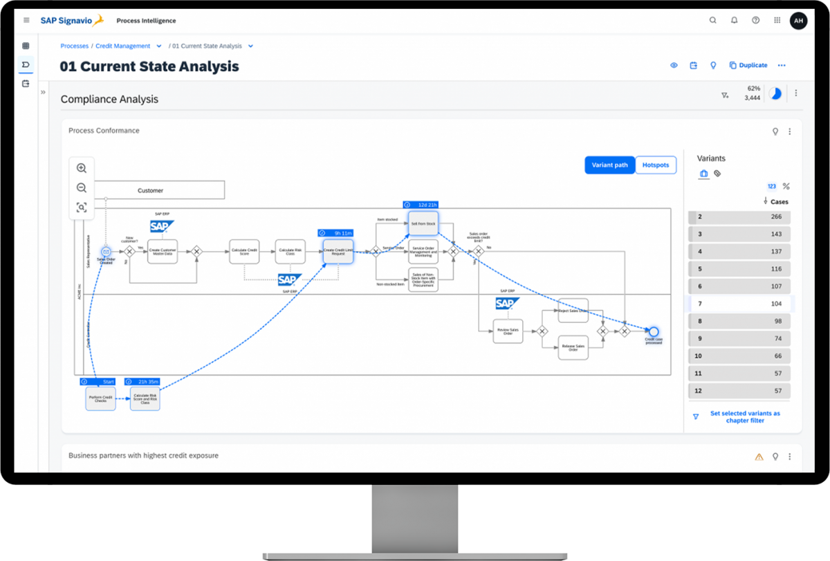 SAP Signavio Process Intelligence - Die volle Power Ihrer Prozessdaten