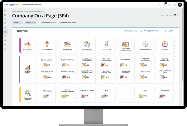 SAP Signavio Process Intelligence - Unleash the power in your process data