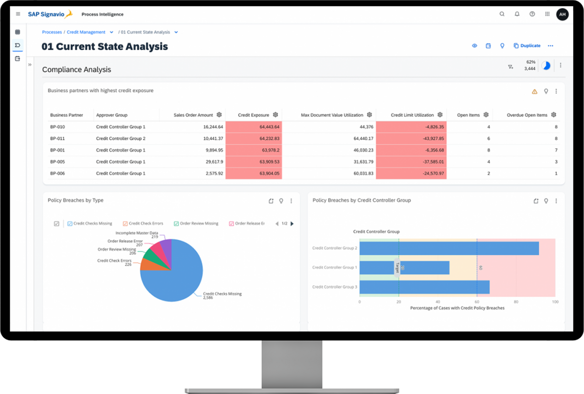 SAP Signavio Process Intelligence - Unleash the power in your process data