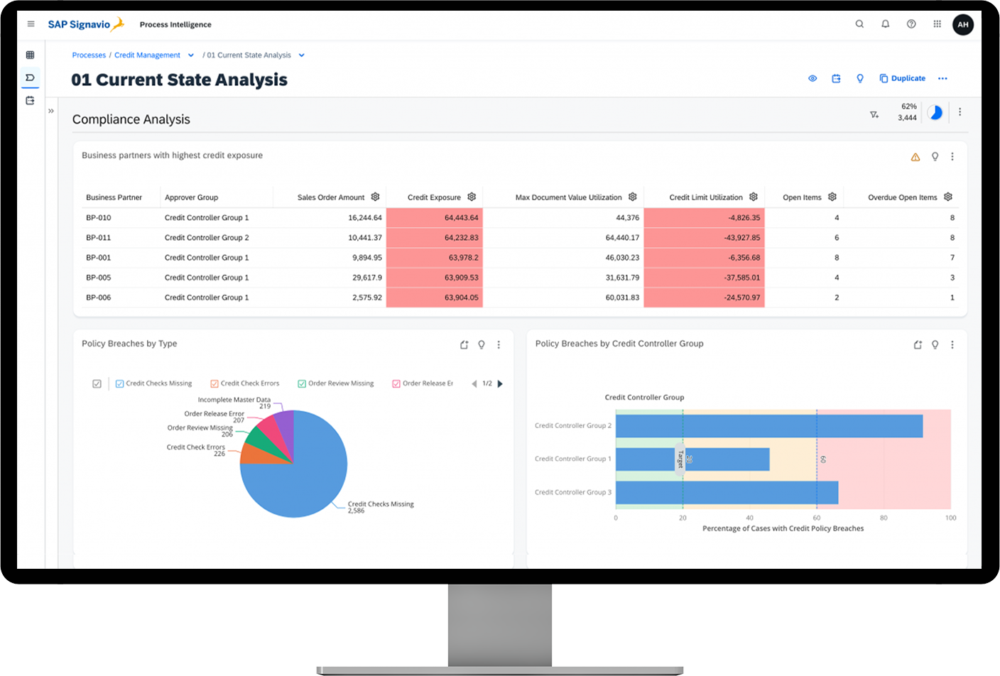 SAP Signavio Process Intelligence - Die volle Power Ihrer Prozessdaten
