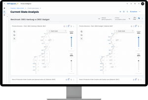 SAP Signavio Process Intelligence - Unleash the power in your process data