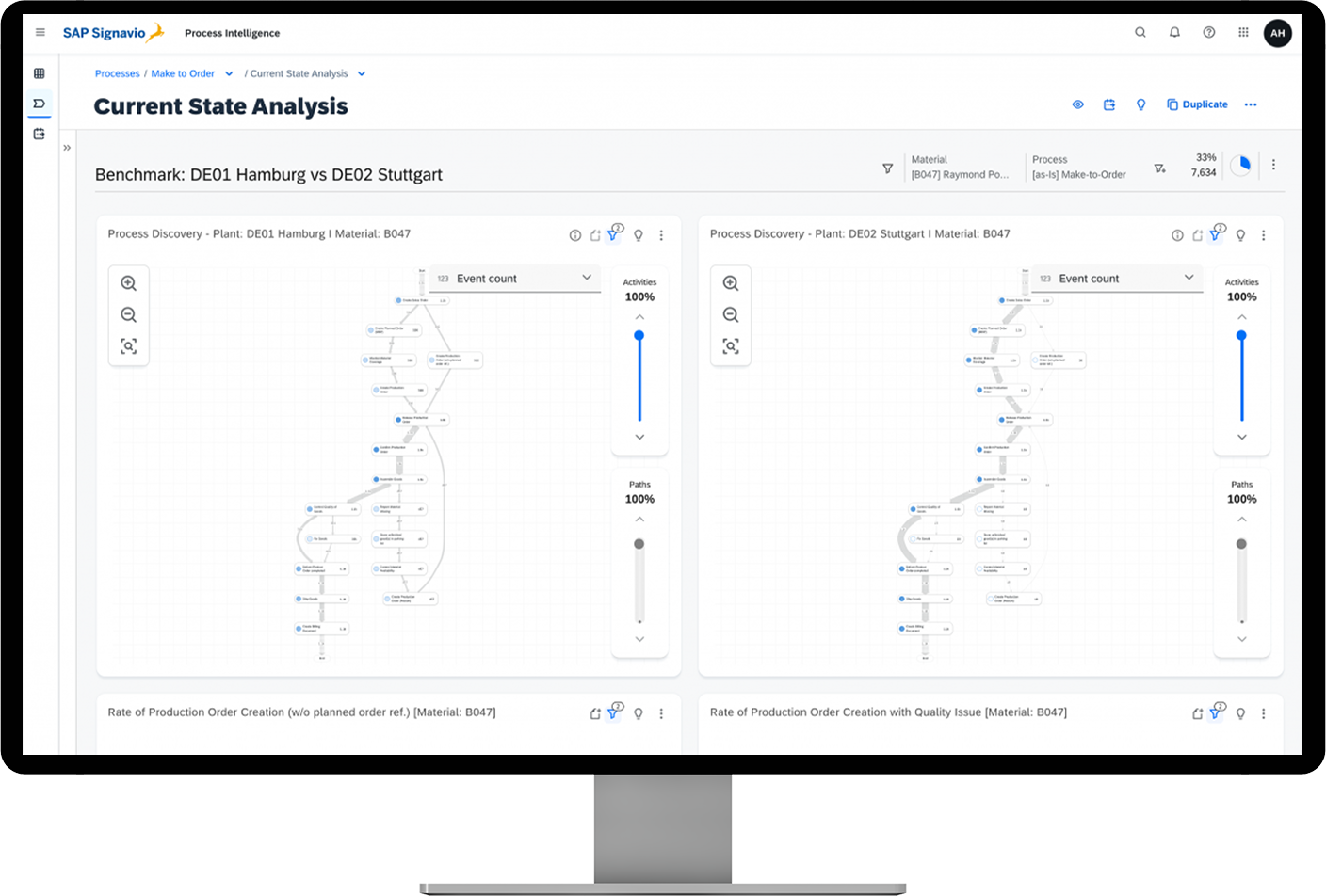 SAP Signavio Process Intelligence - Die volle Power Ihrer Prozessdaten