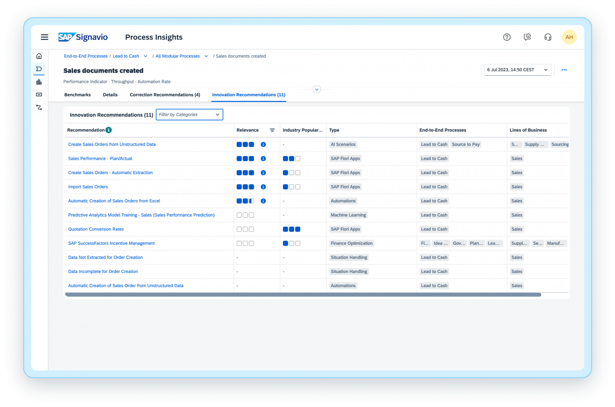 SAP Signavio Process Insights