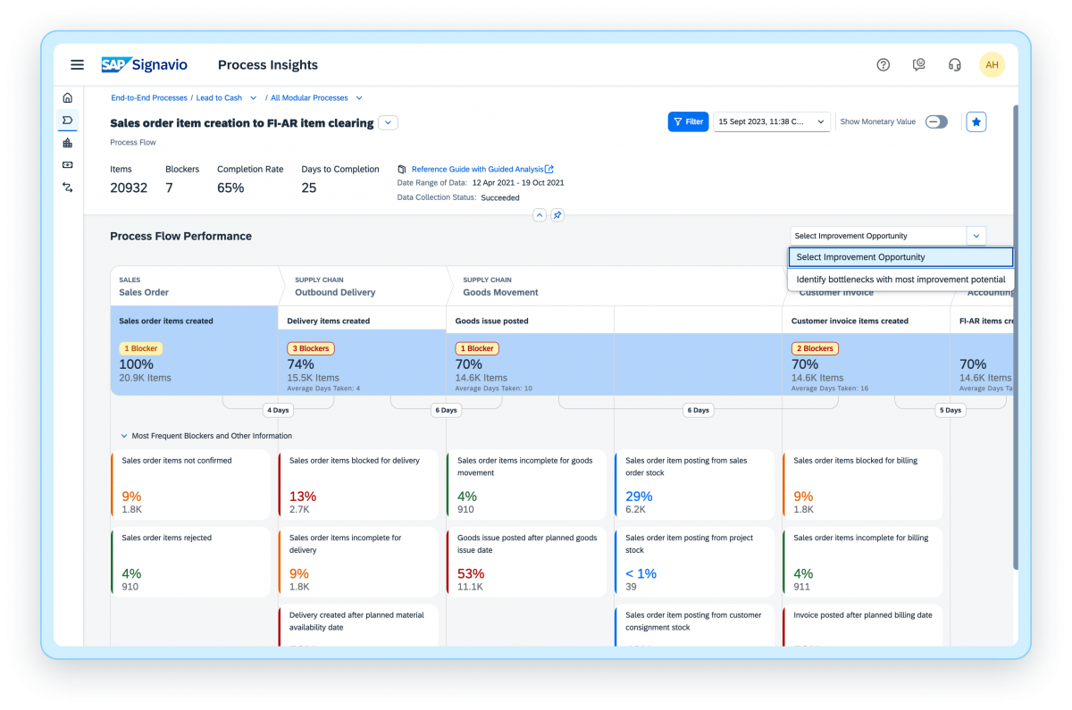 SAP Signavio Process Insights