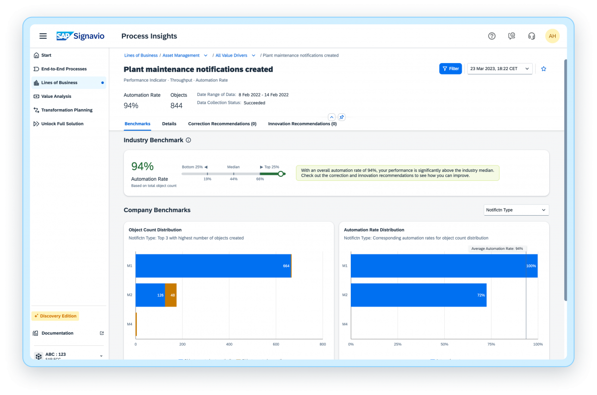 SAP Signavio Process Insights