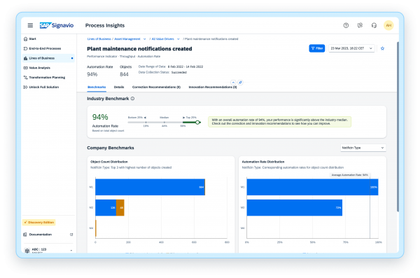SAP Signavio Process Insights