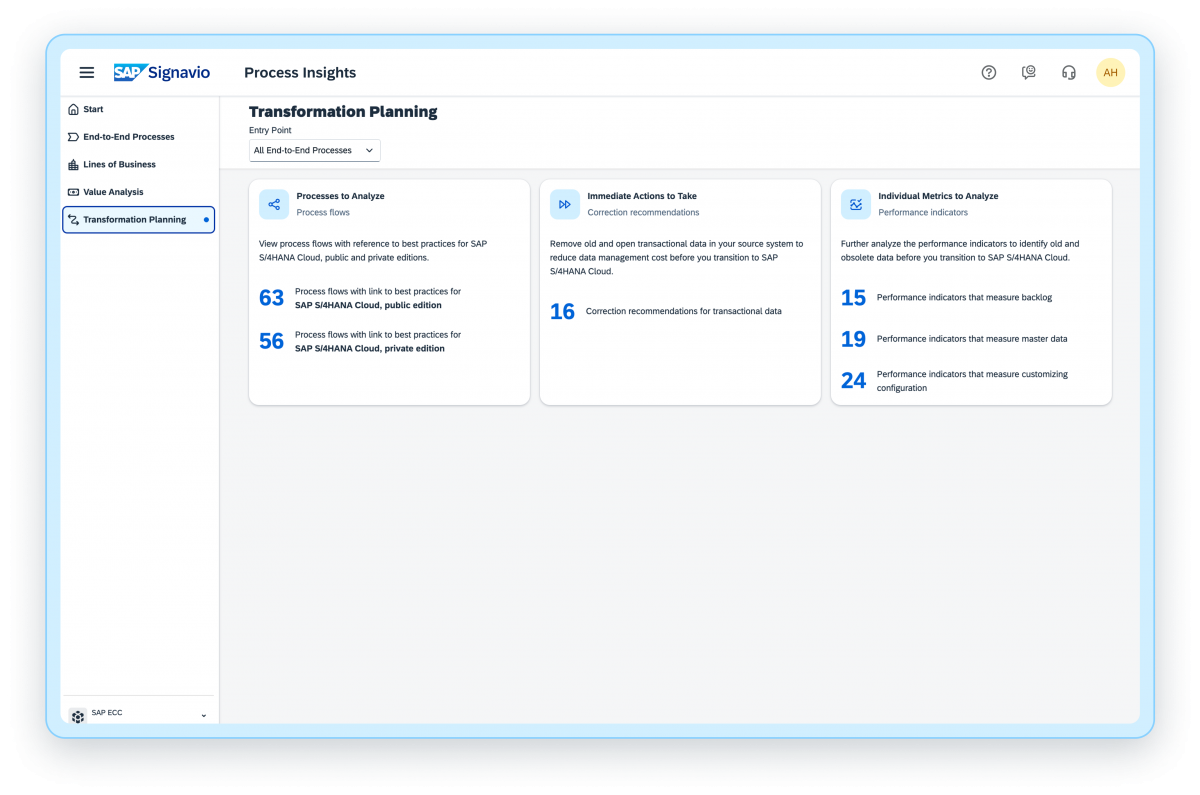 SAP Signavio Process Insights
