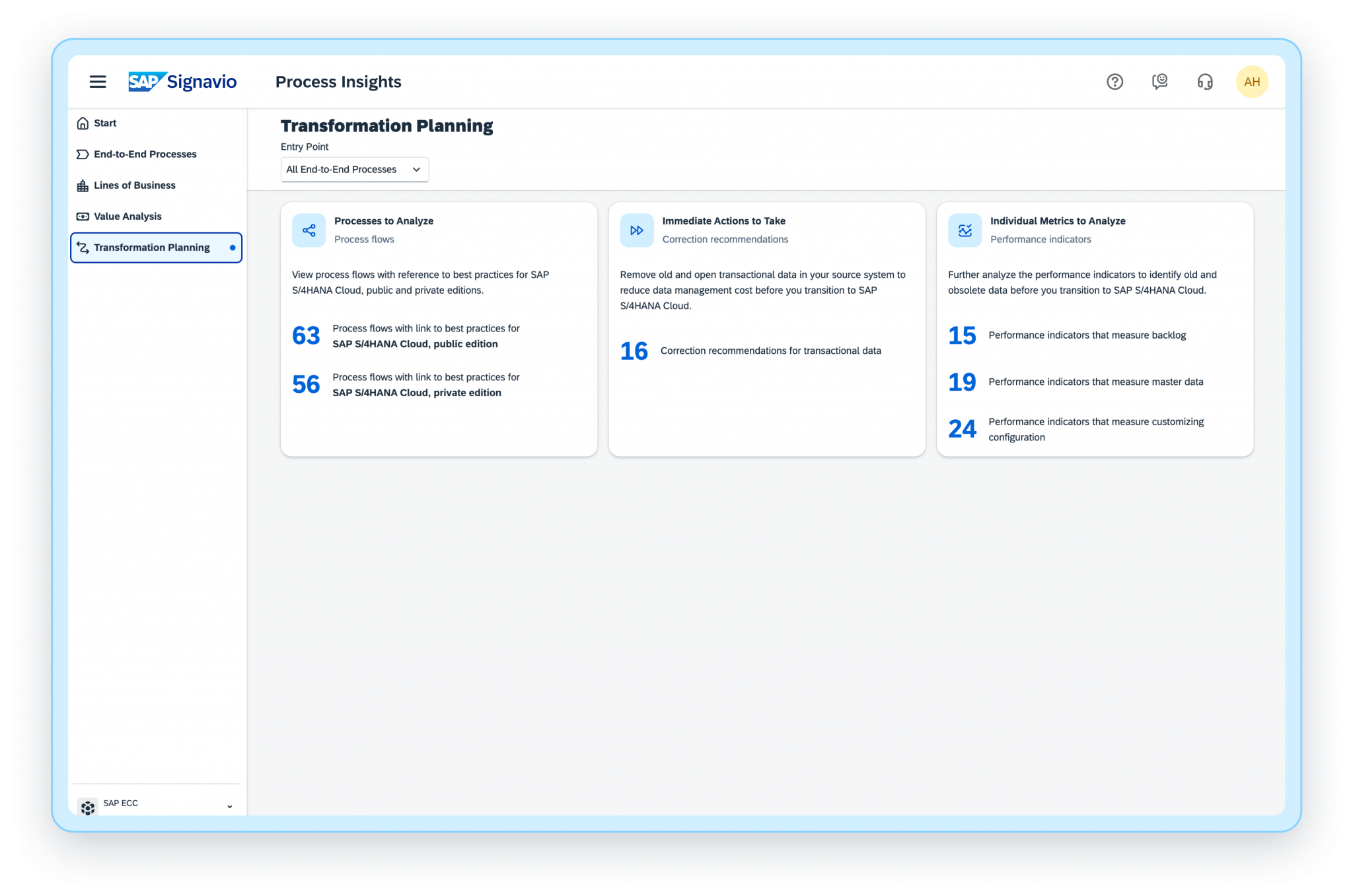 Sap Signavio Process Insights