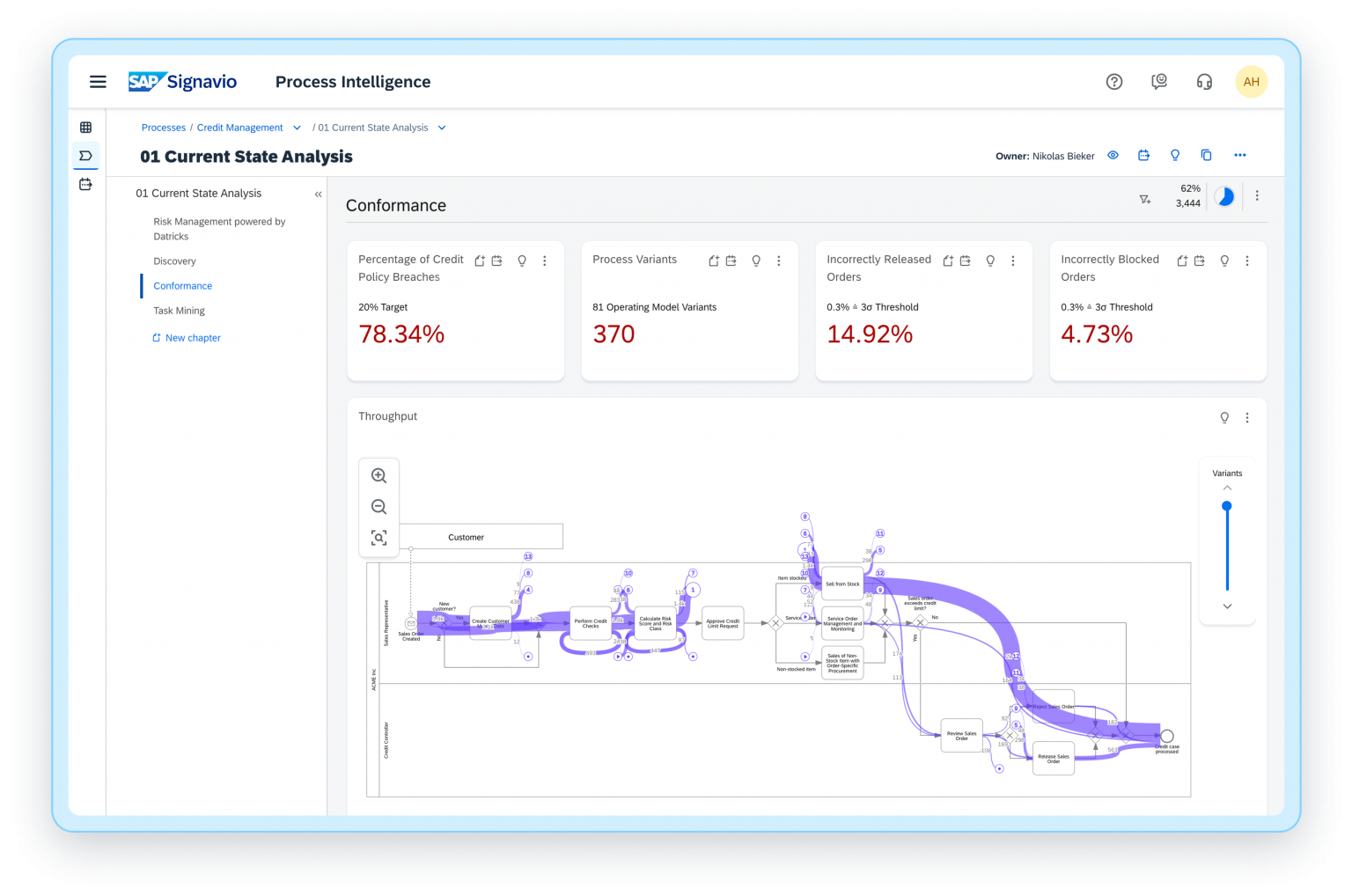 Sap Signavio Process Insights