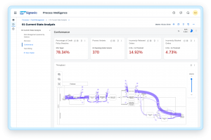 SAP Signavio Process Insights