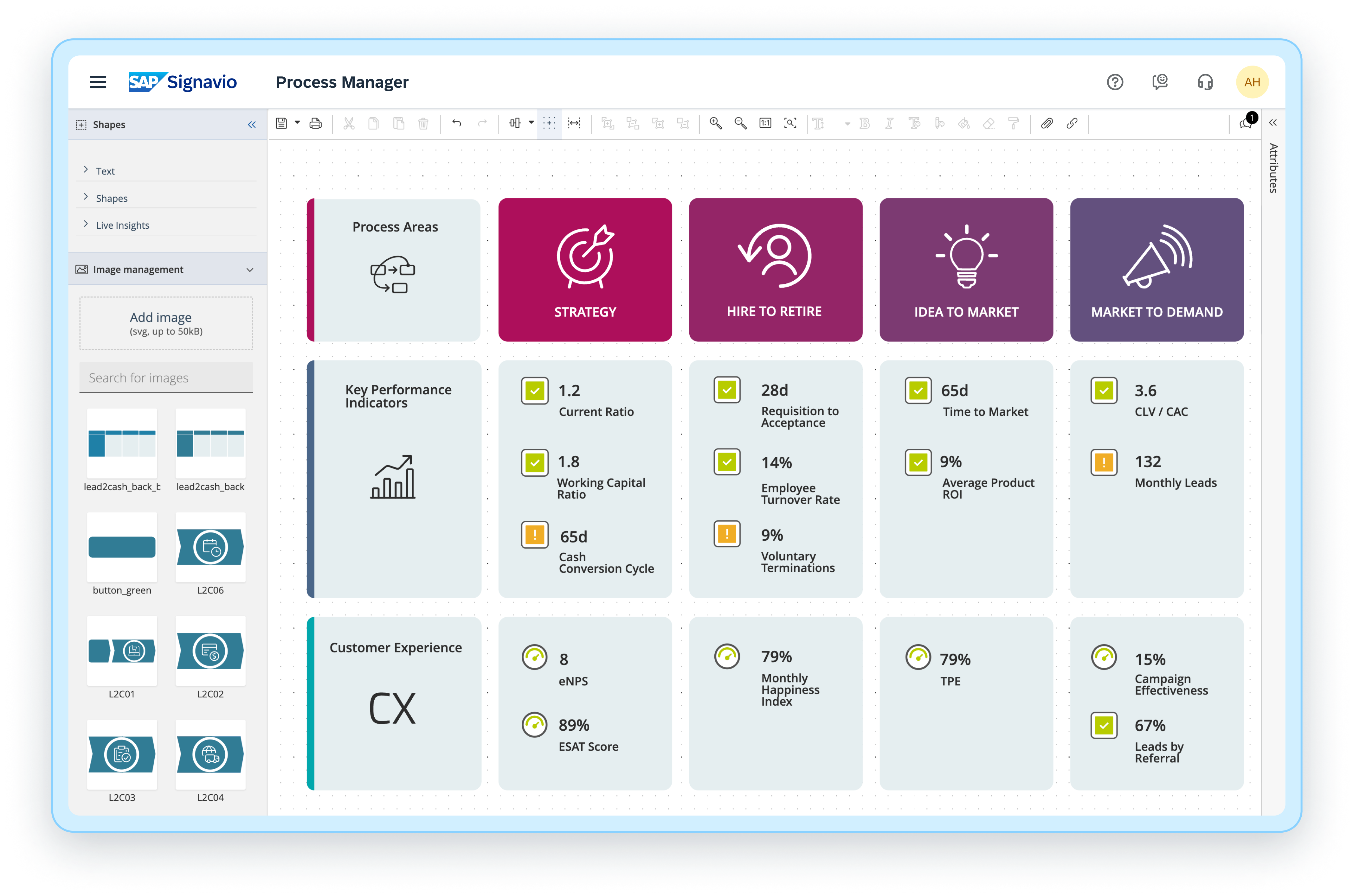 SAP Signavio Process Manager