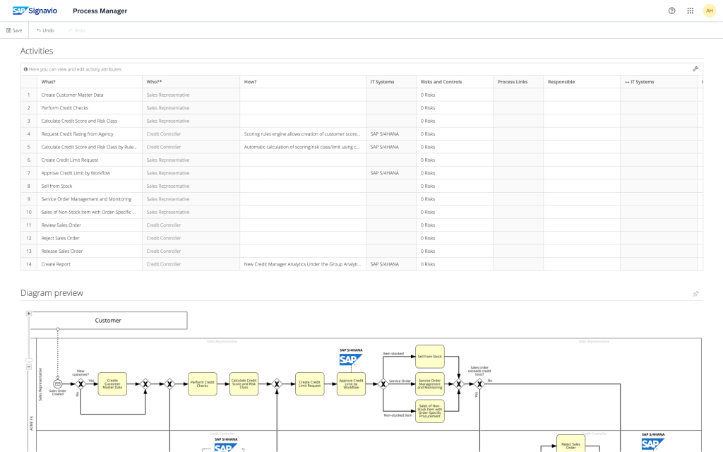 SAP Signavio Process Manager - Best-practice process modeling