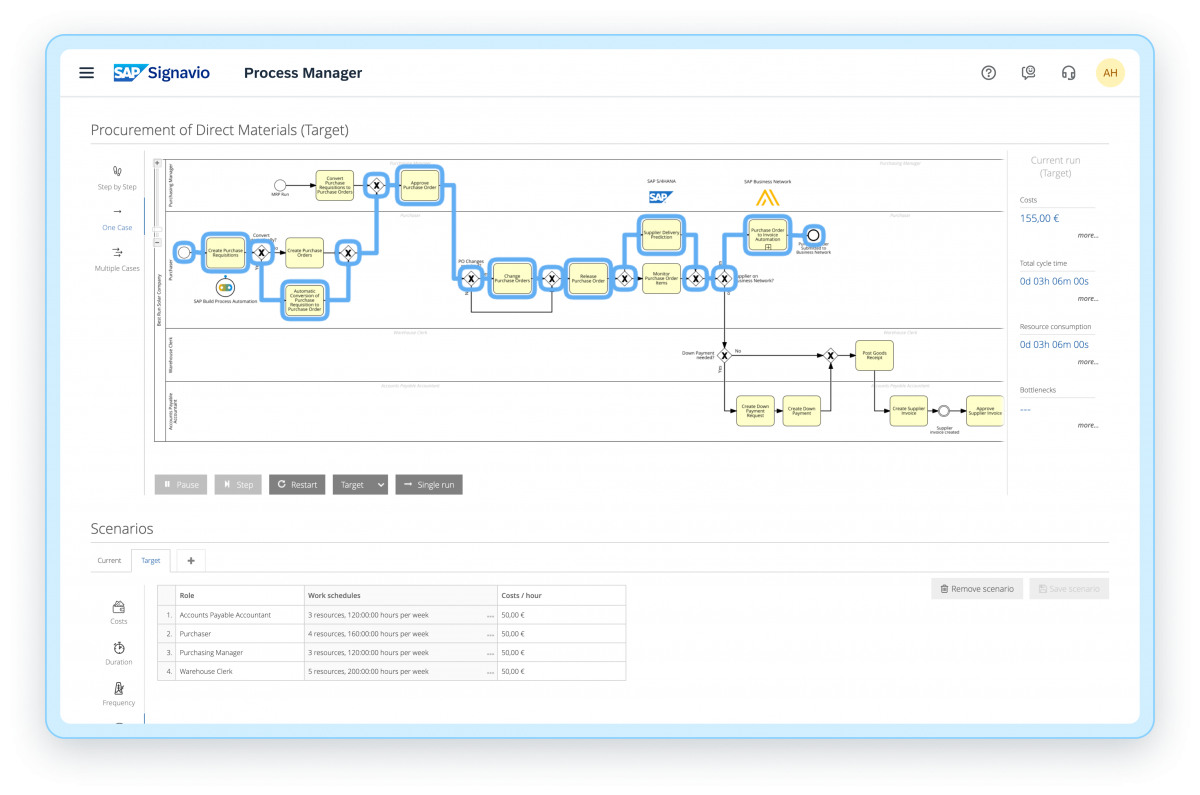 SAP Signavio Process Manager
