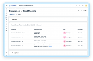 SAP Signavio Process Manager