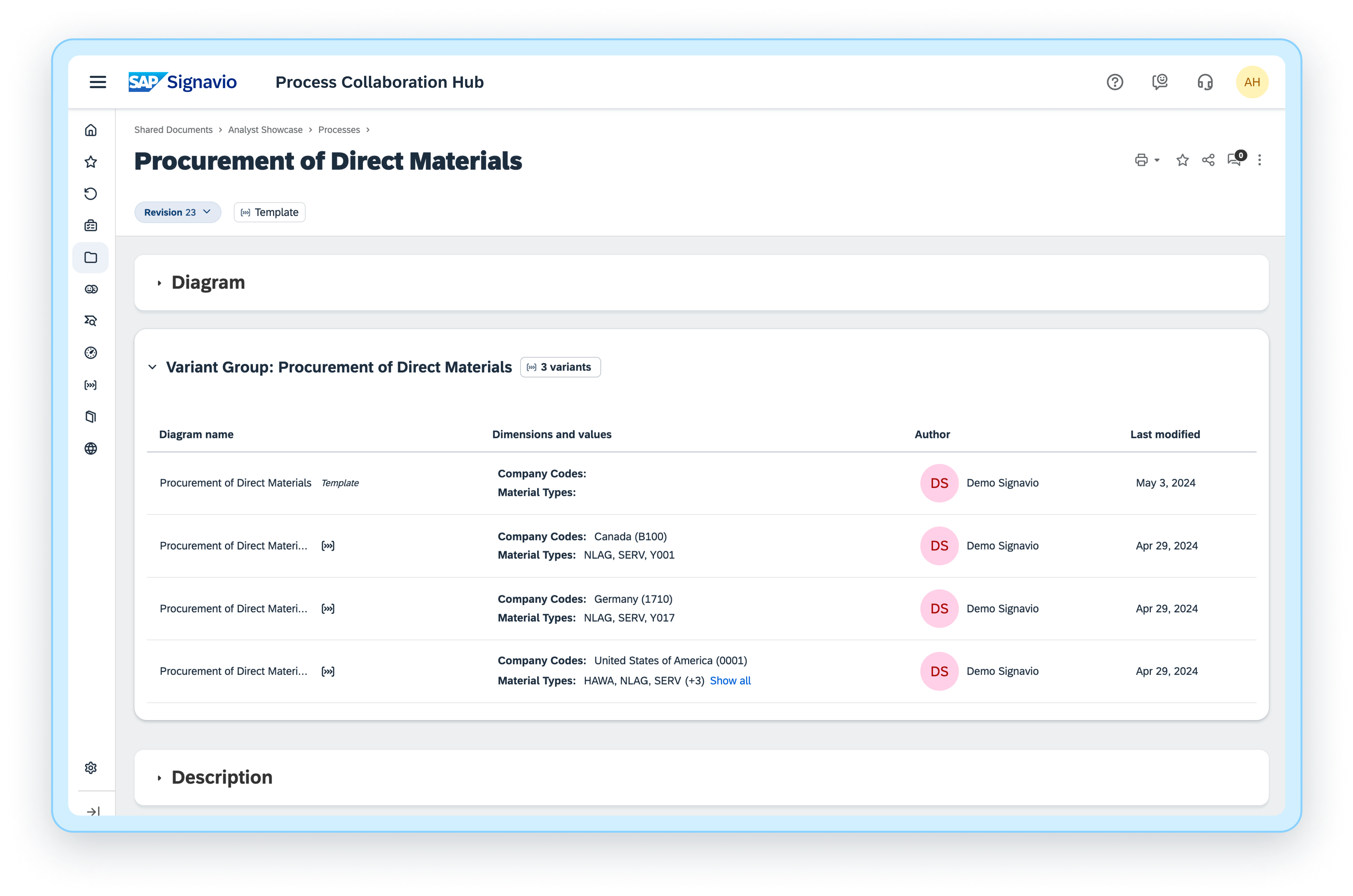 SAP Signavio Process Manager