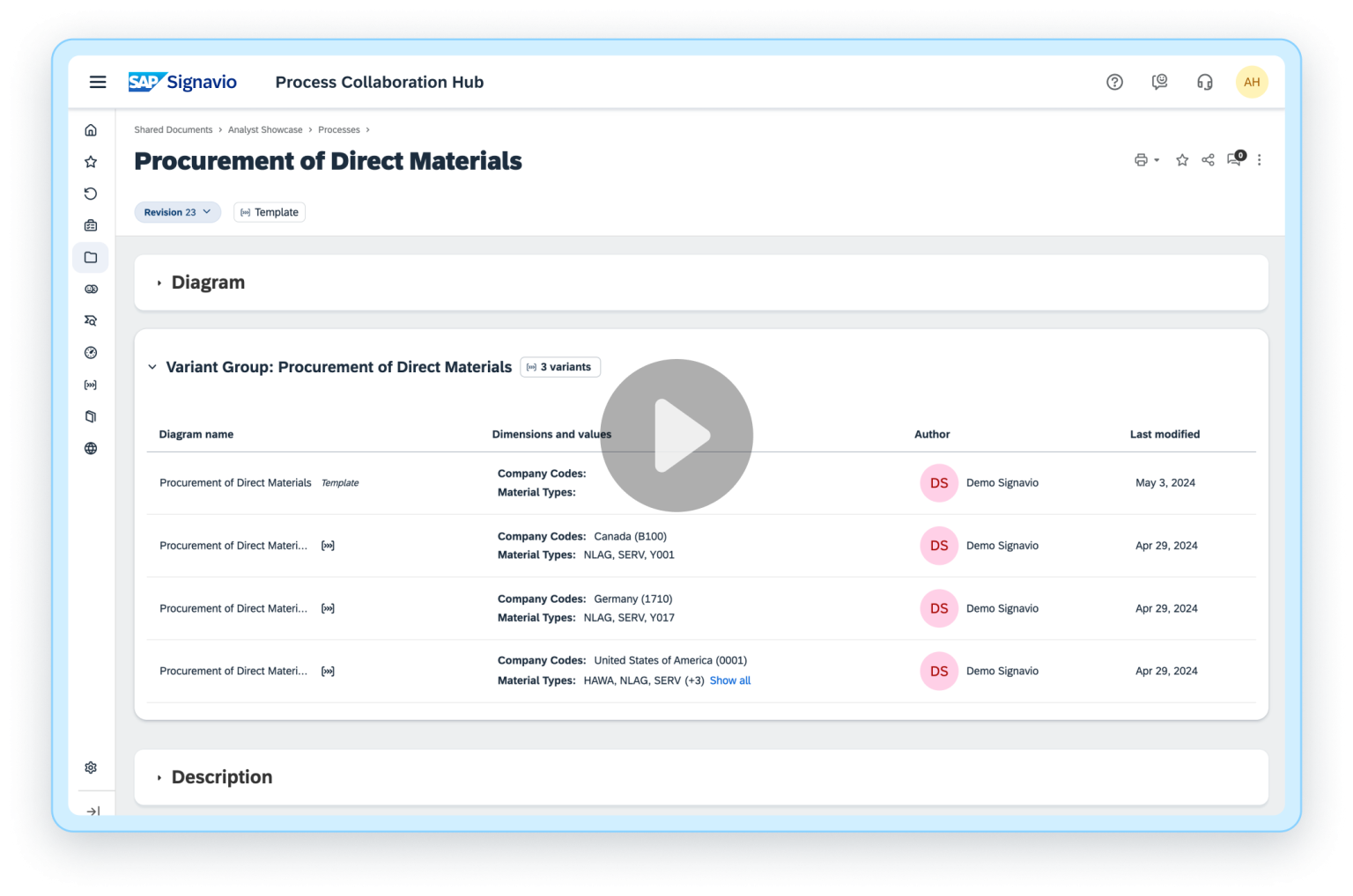 SAP Signavio Process Manager