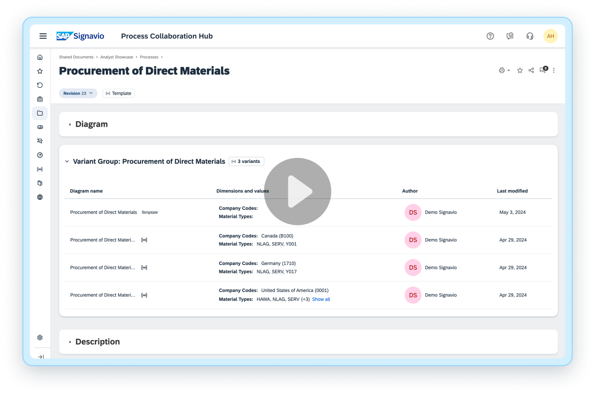 SAP Signavio Process Modeler