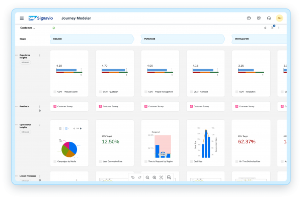 SAP Signavio Journey Modeler