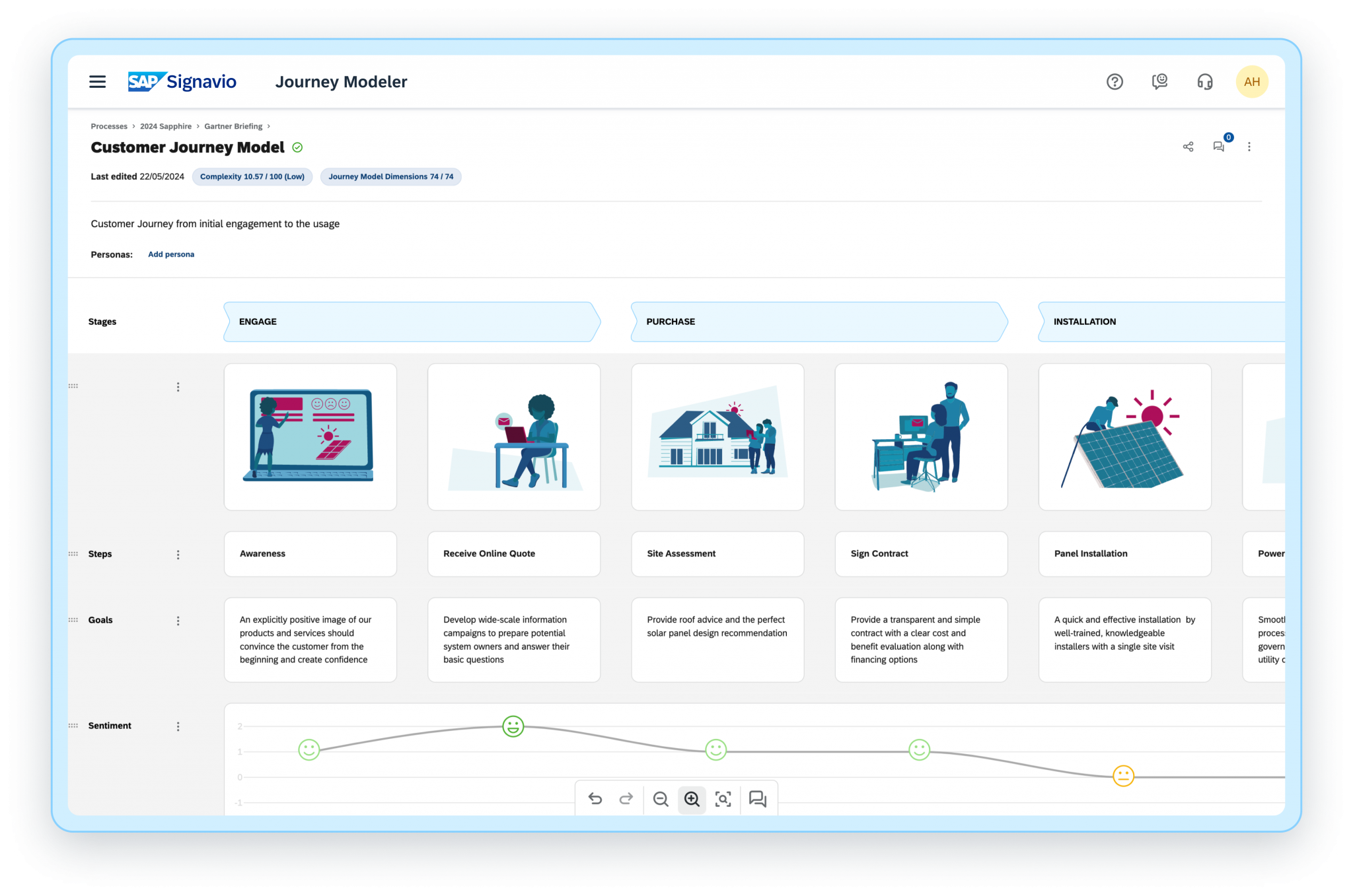 SAP Signavio Journey Modeler