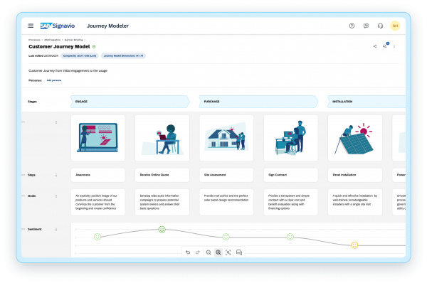 SAP Signavio Journey Modeler