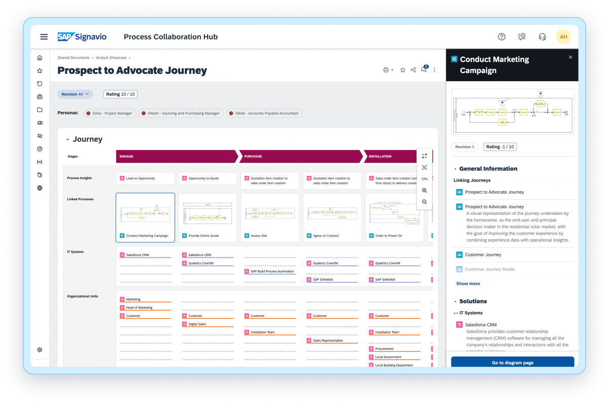 SAP Signavio Journey Modeler