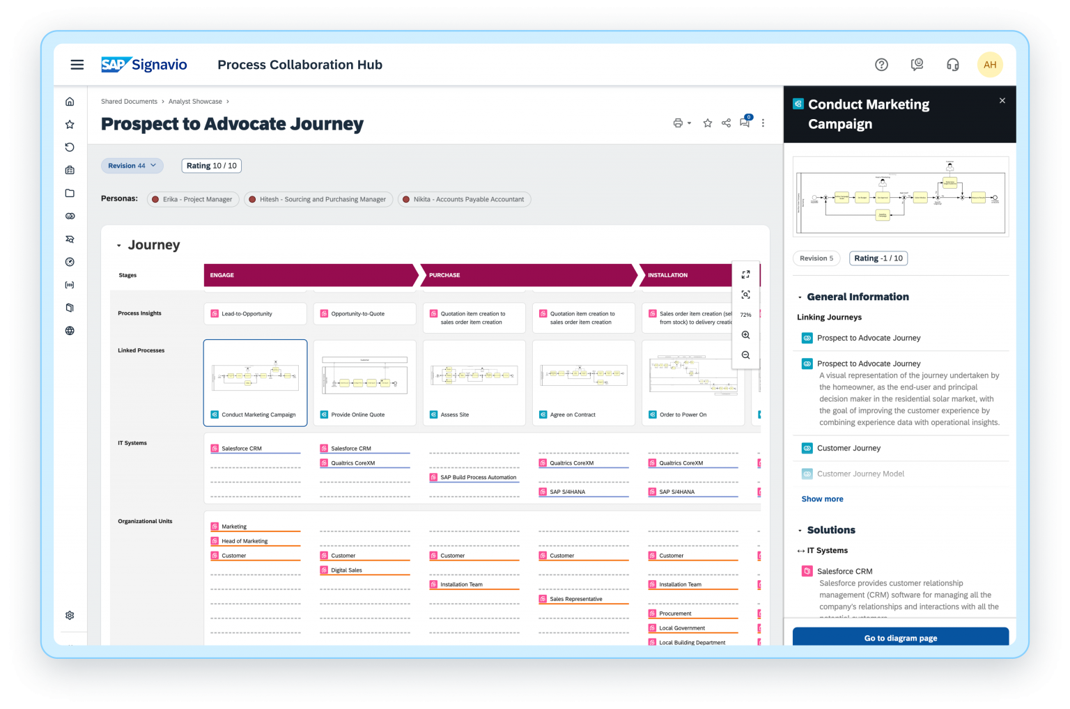 SAP Signavio Journey Modeler