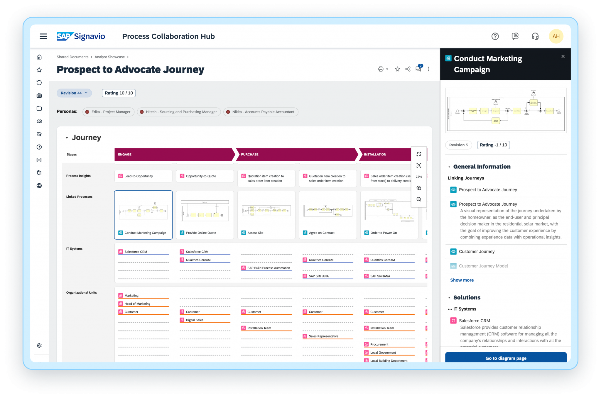 SAP Signavio Journey Modeler