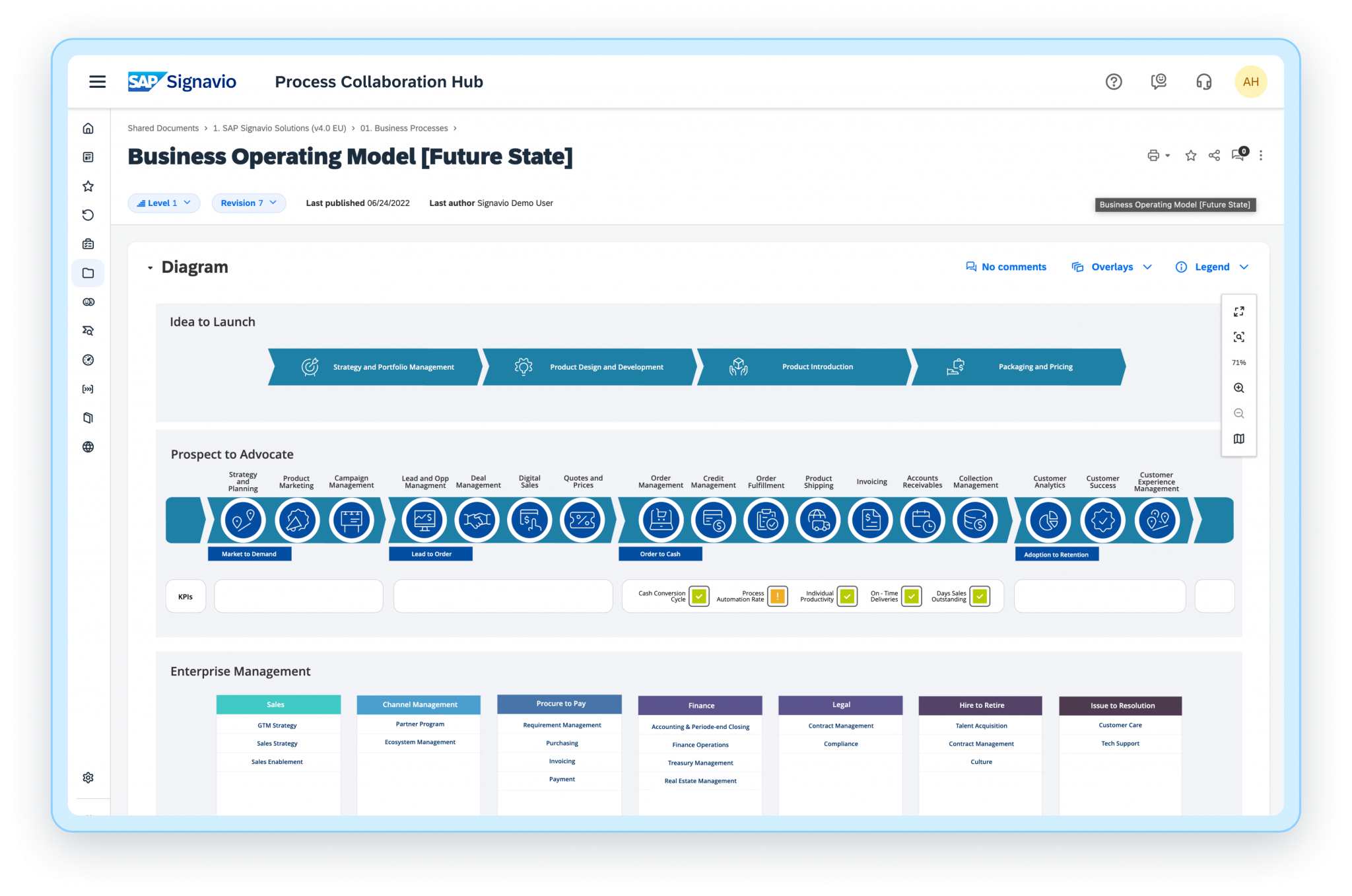 SAP Signavio Process Collaboration Hub