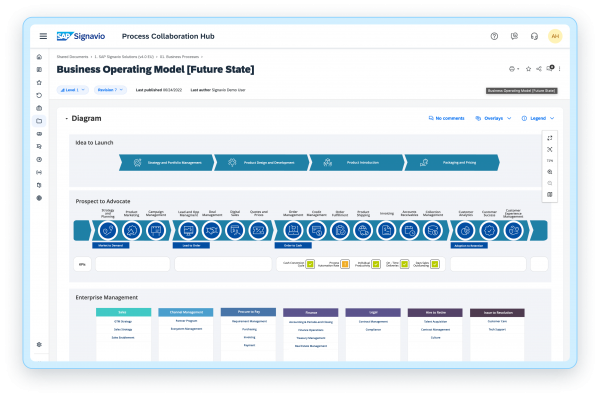 SAP Signavio Process Collaboration Hub