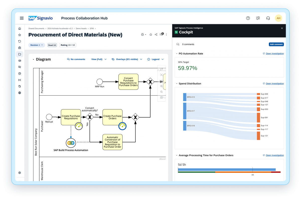 SAP Signavio Process Collaboration Hub
