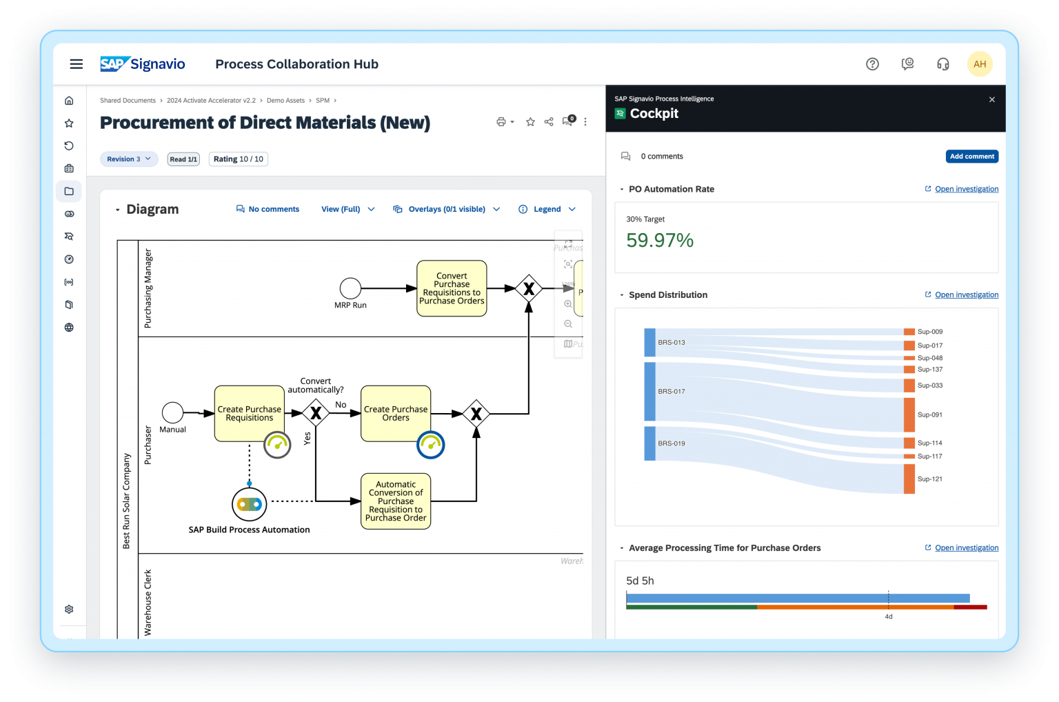 SAP Signavio Process Collaboration Hub